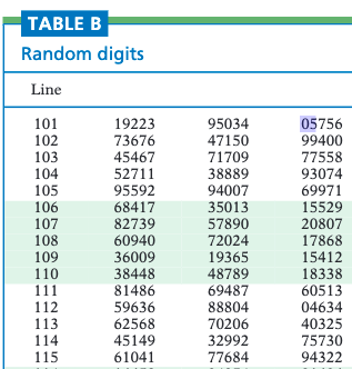 Solved A club has 30 student members and 10 faculty members. | Chegg.com