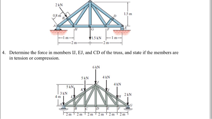Solved Determine the force in members IJ, EJ, and CD of | Chegg.com