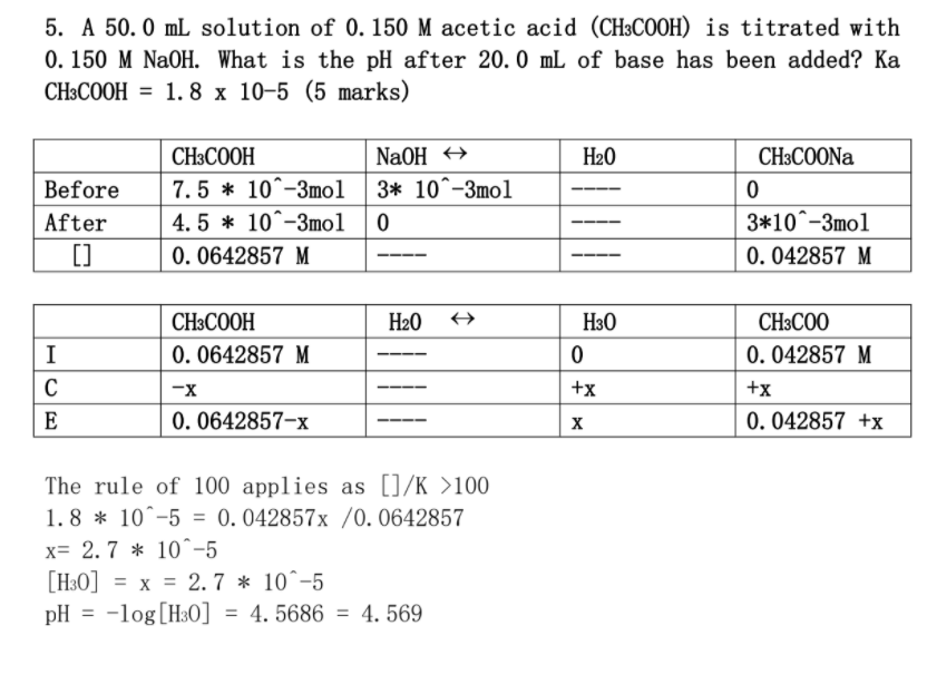 Solved A 50.0 mL solution of 0.150 M acetic acid (CH3COOH) | Chegg.com