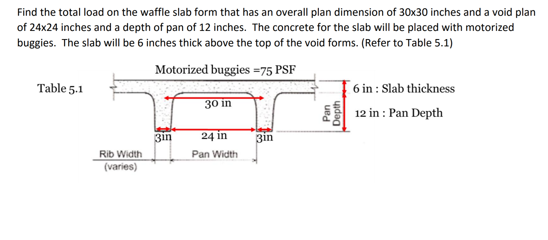 Find the total load on the waffle slab form that has | Chegg.com
