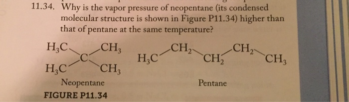 Neopentane Structure