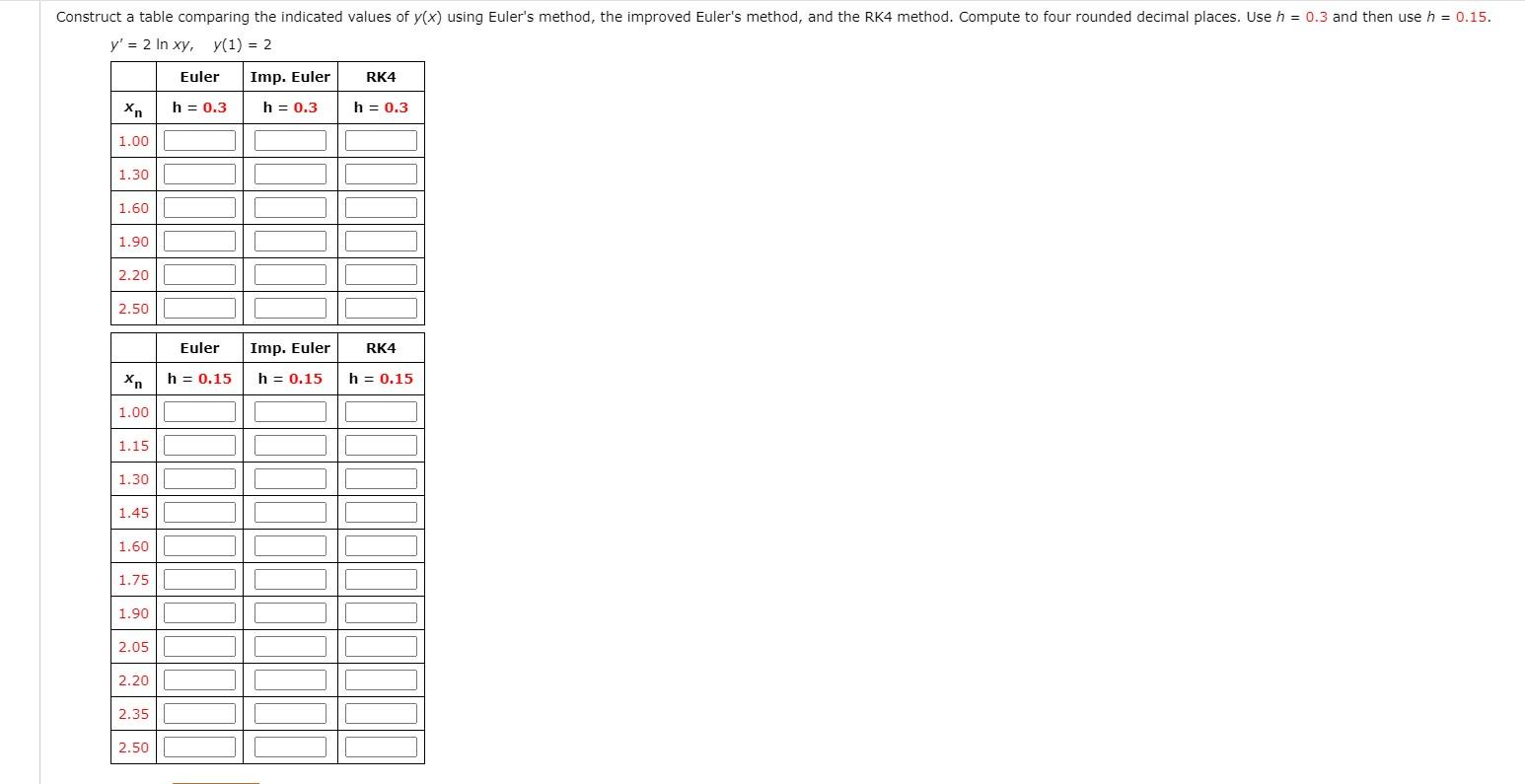 Solved Construct a table comparing the indicated values of | Chegg.com