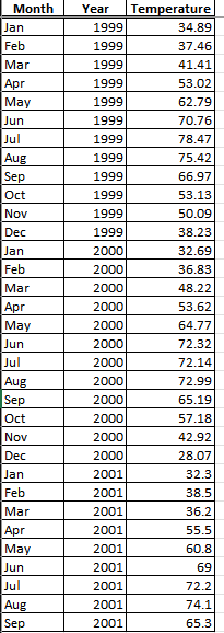 Solved Develop a multiple regression model with categorical | Chegg.com