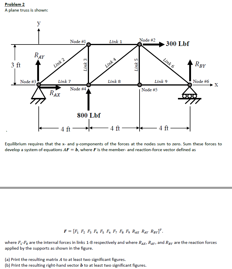 Problem 2 A plane truss is shown: Equilibrium | Chegg.com