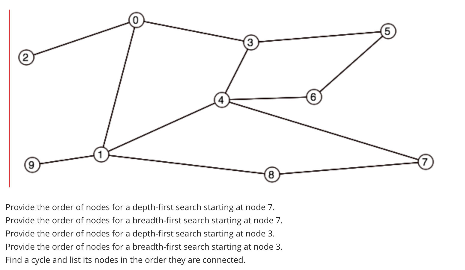 Solved Provide the order of nodes for a depth-first search | Chegg.com
