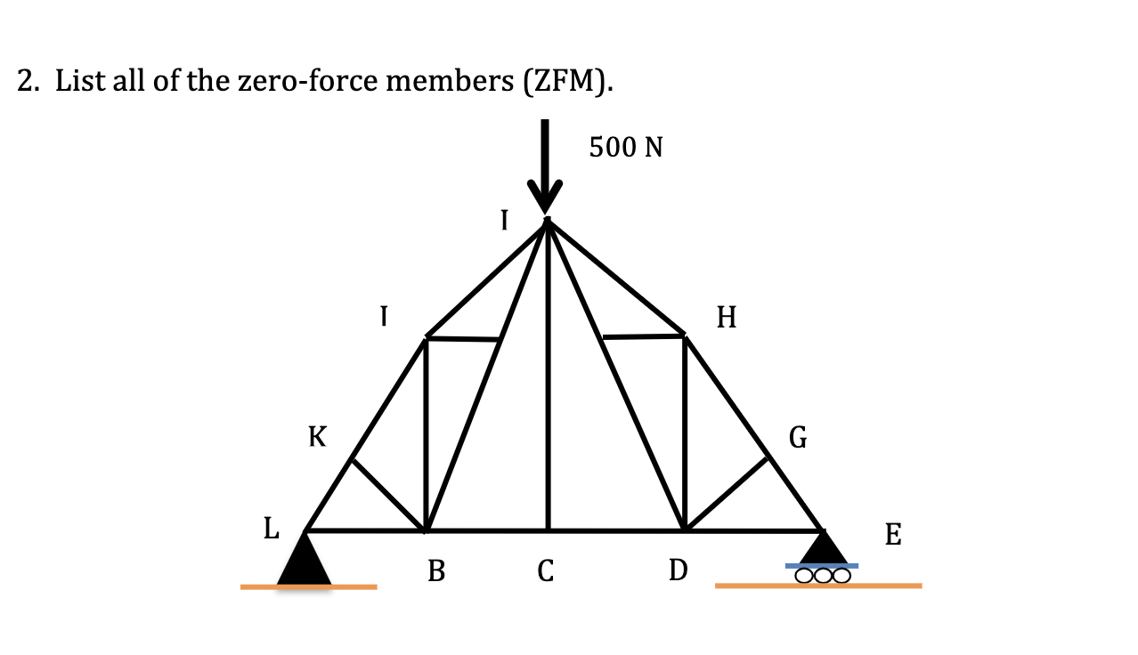 Solved 2. List all of the zero-force members (ZFM). 500 N K | Chegg.com