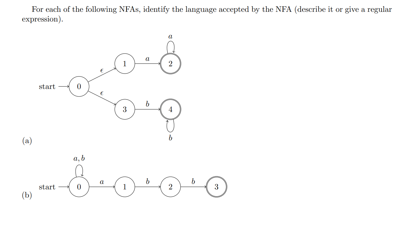 Solved For each of the following NFAs, identify the language | Chegg.com