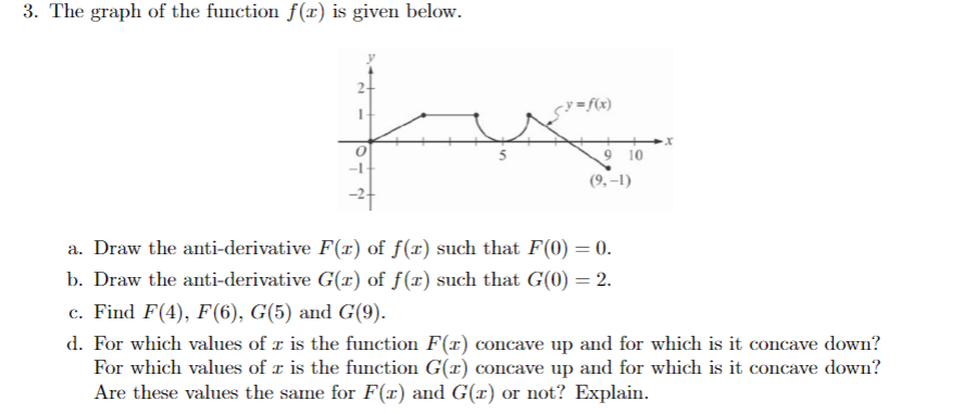 Solved 3. The graph of the function f(x) is given below. a. | Chegg.com