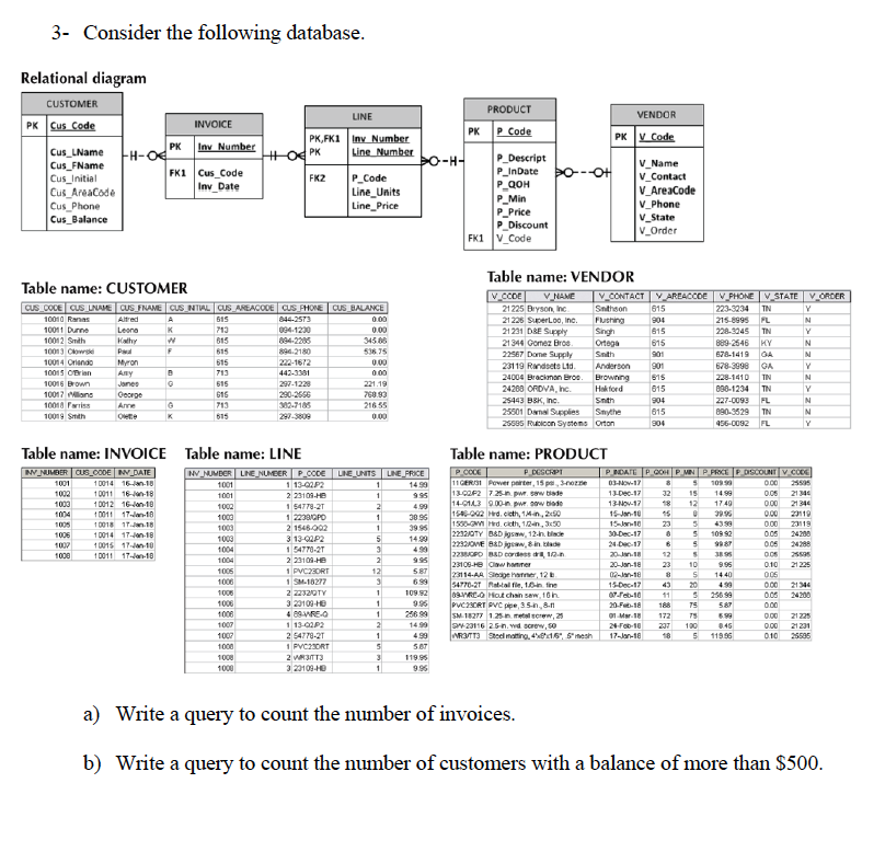 Solved 3- Consider the following database. LINE Relational | Chegg.com