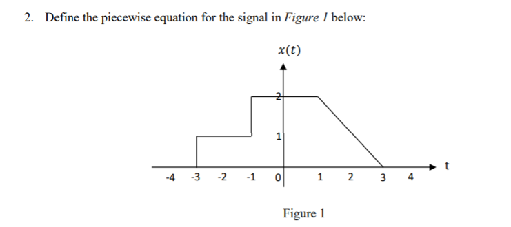 Solved 2. Define the piecewise equation for the signal in | Chegg.com