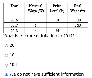 Solved Year Nominal Wage (W) Price Level (P) Real Wage (w) | Chegg.com