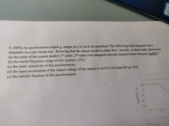 Solved 4. (30%) An accelerometer (input g, output mv) is yet | Chegg.com