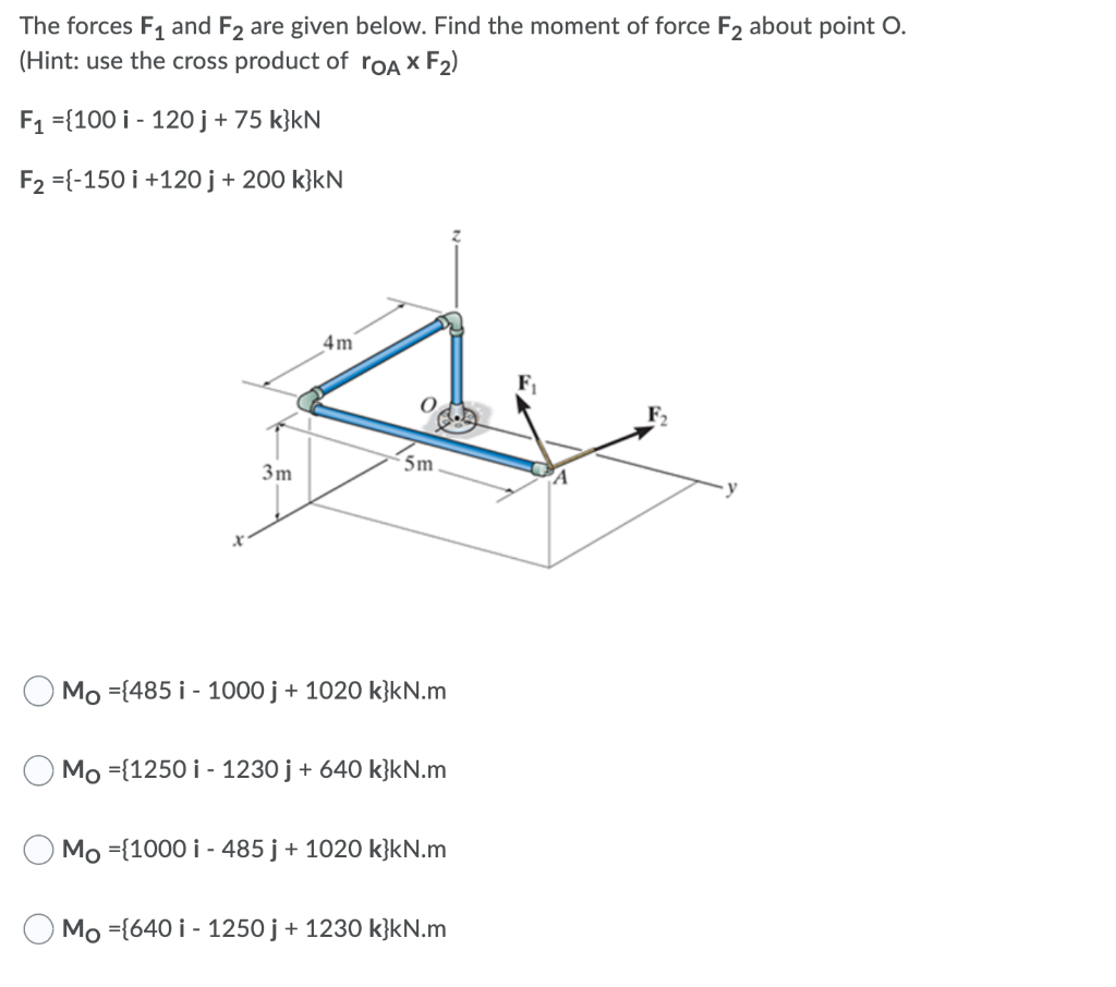 Solved The forces F1 and F2 are given below. Find the moment | Chegg.com
