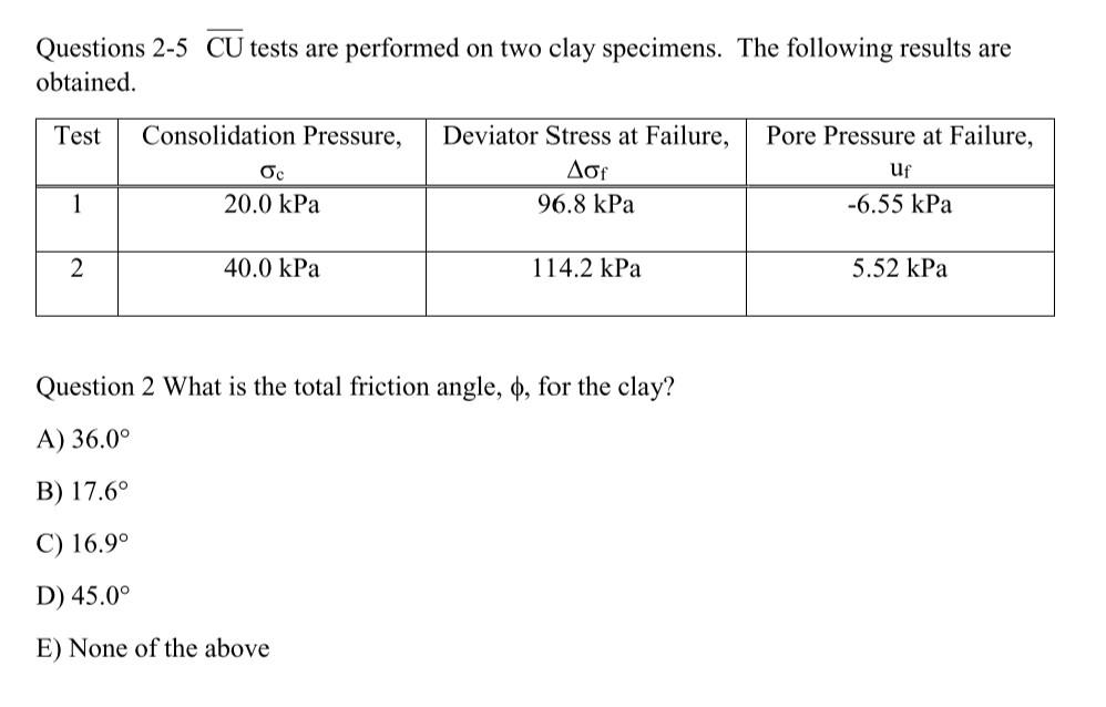 Solved Questions 2-5 CU tests are performed on two clay | Chegg.com