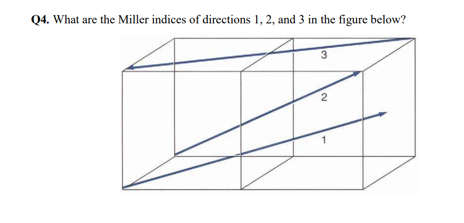 Solved Q4. What are the Miller indices of directions 1,2 , | Chegg.com