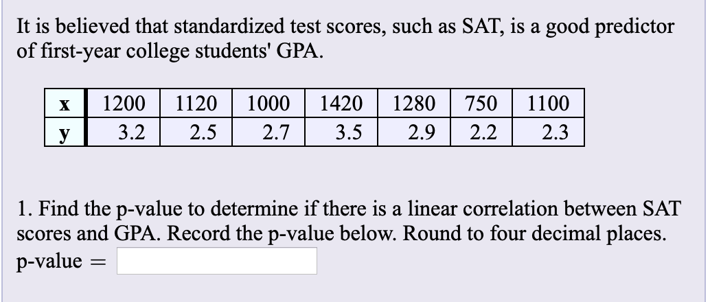 Solved It is believed that standardized test scores, such as | Chegg.com