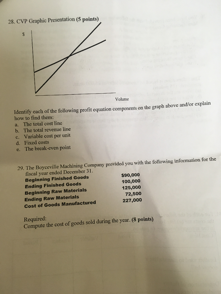 Solved 28. CVP Graphic Presentation (5 points) Volume | Chegg.com