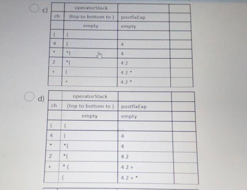 Solved The following algorithm converts an infix expression | Chegg.com