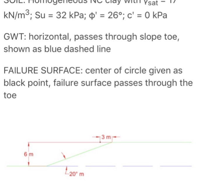 Solved Find the factor of safety using bishops modified | Chegg.com