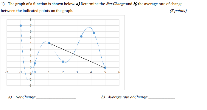 Solved 1) The graph of a function is shown below. a ) | Chegg.com