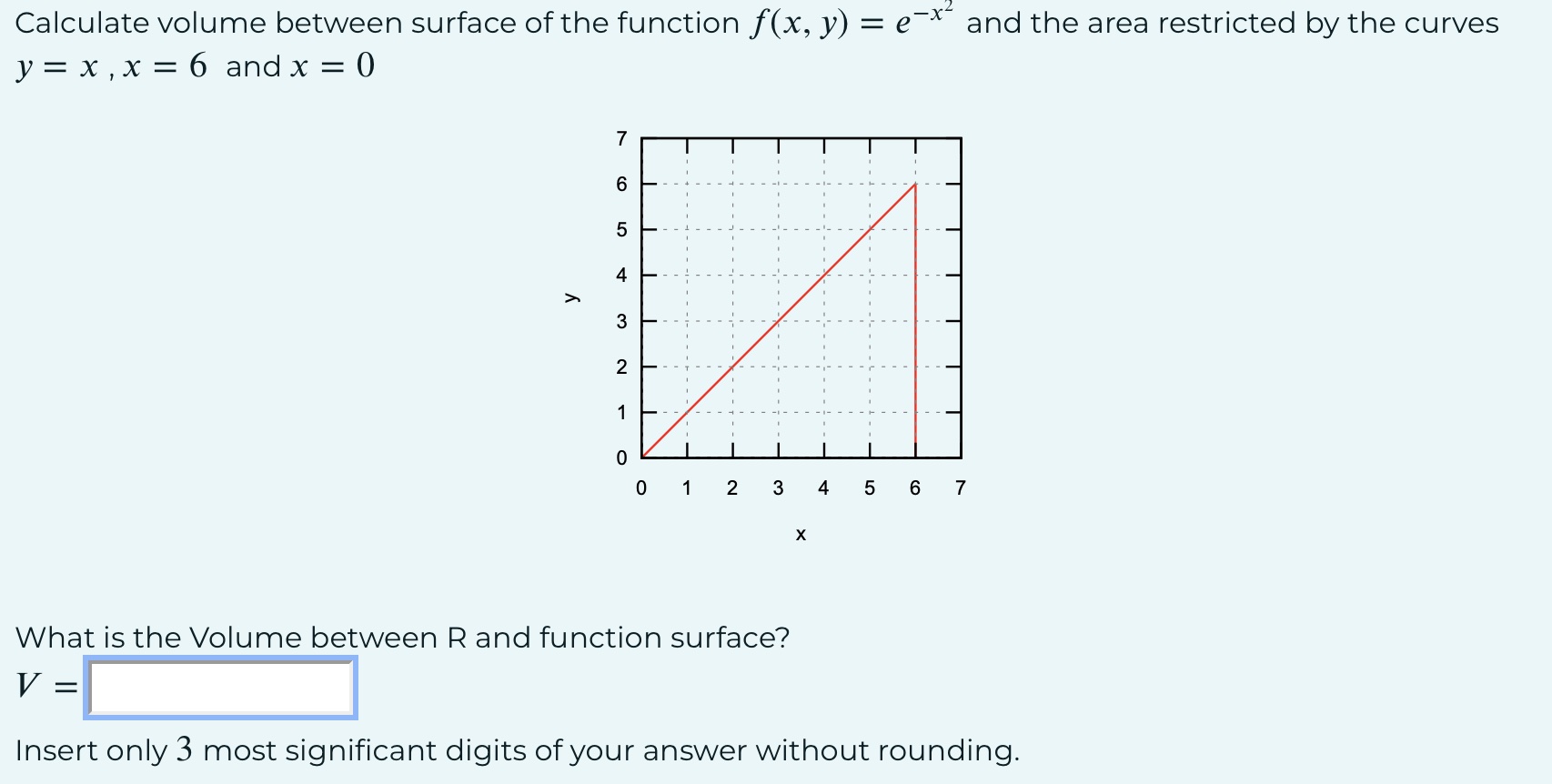 Solved Calculate volume between surface of the function | Chegg.com