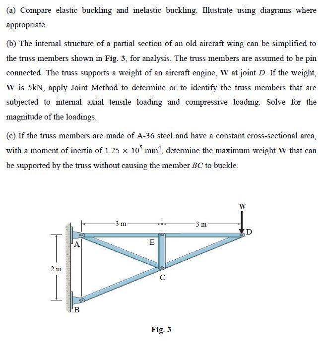 Solved (a) Compare elastic buckling and inelastic buckling. | Chegg.com