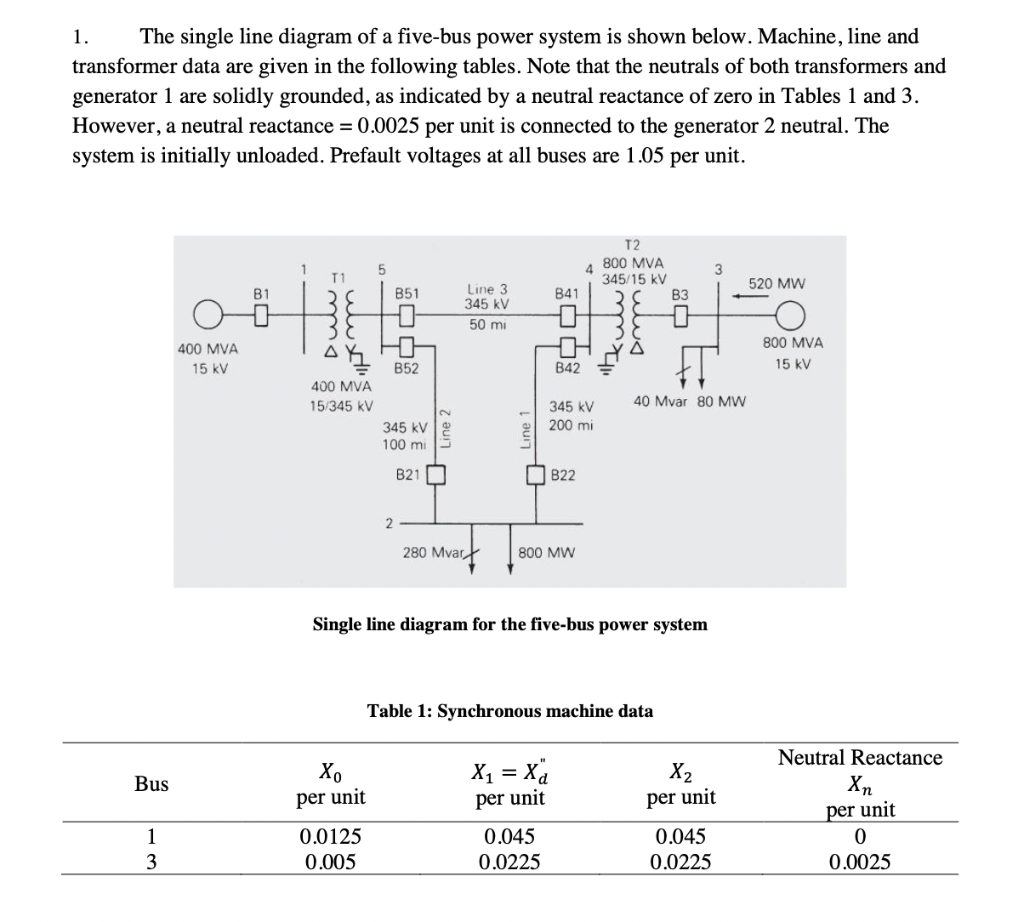 Solved 1. The single line diagram of a five-bus power system | Chegg.com