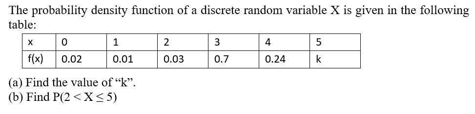 Solved The probability density function of a discrete random | Chegg.com