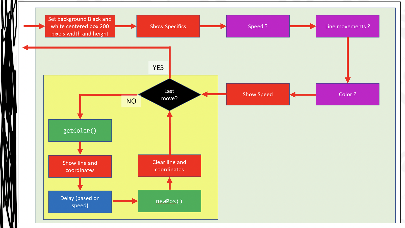 Solved In java using beginner concepts please provide the | Chegg.com