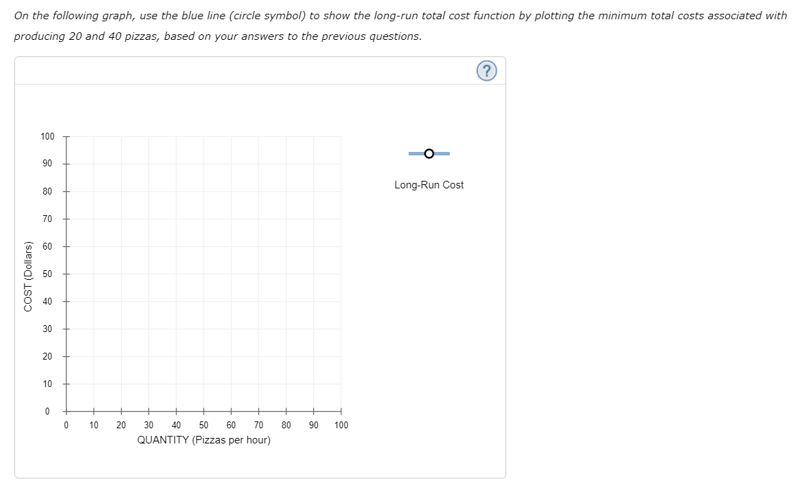 Solved On the following graph, use the blue line (circle | Chegg.com