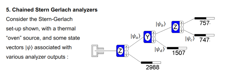 Solved 5. Chained Stern Gerlach analyzers Consider the | Chegg.com