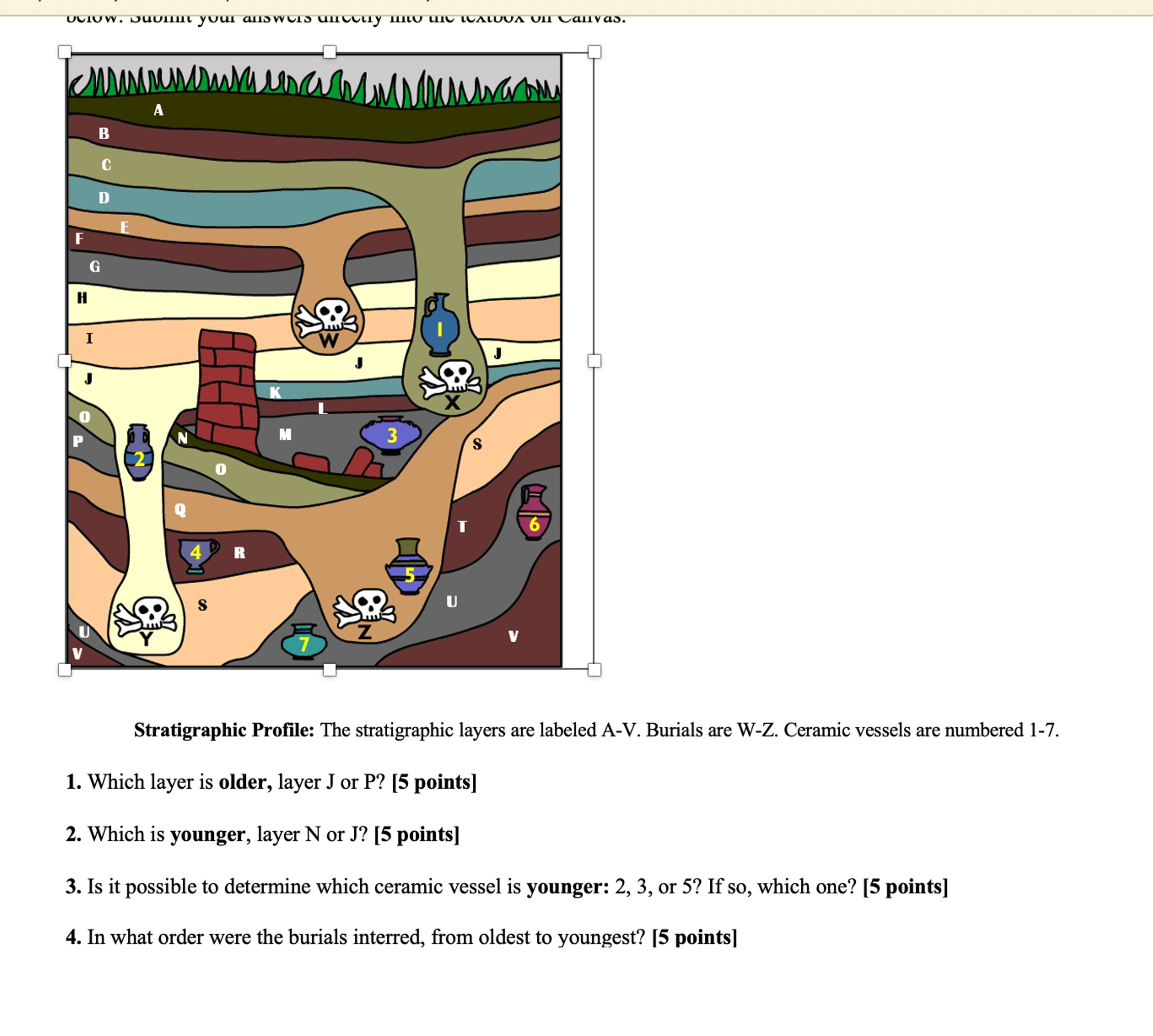 Solved Stratigraphic Profile: The stratigraphic layers are | Chegg.com