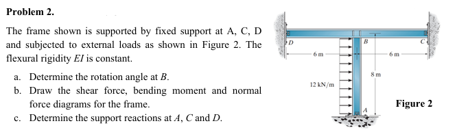 Solved Problem 2.The frame shown is supported by fixed | Chegg.com