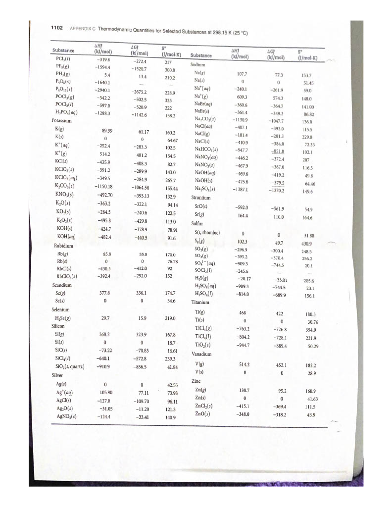 Using data from Appendix C of your textbook calculate | Chegg.com