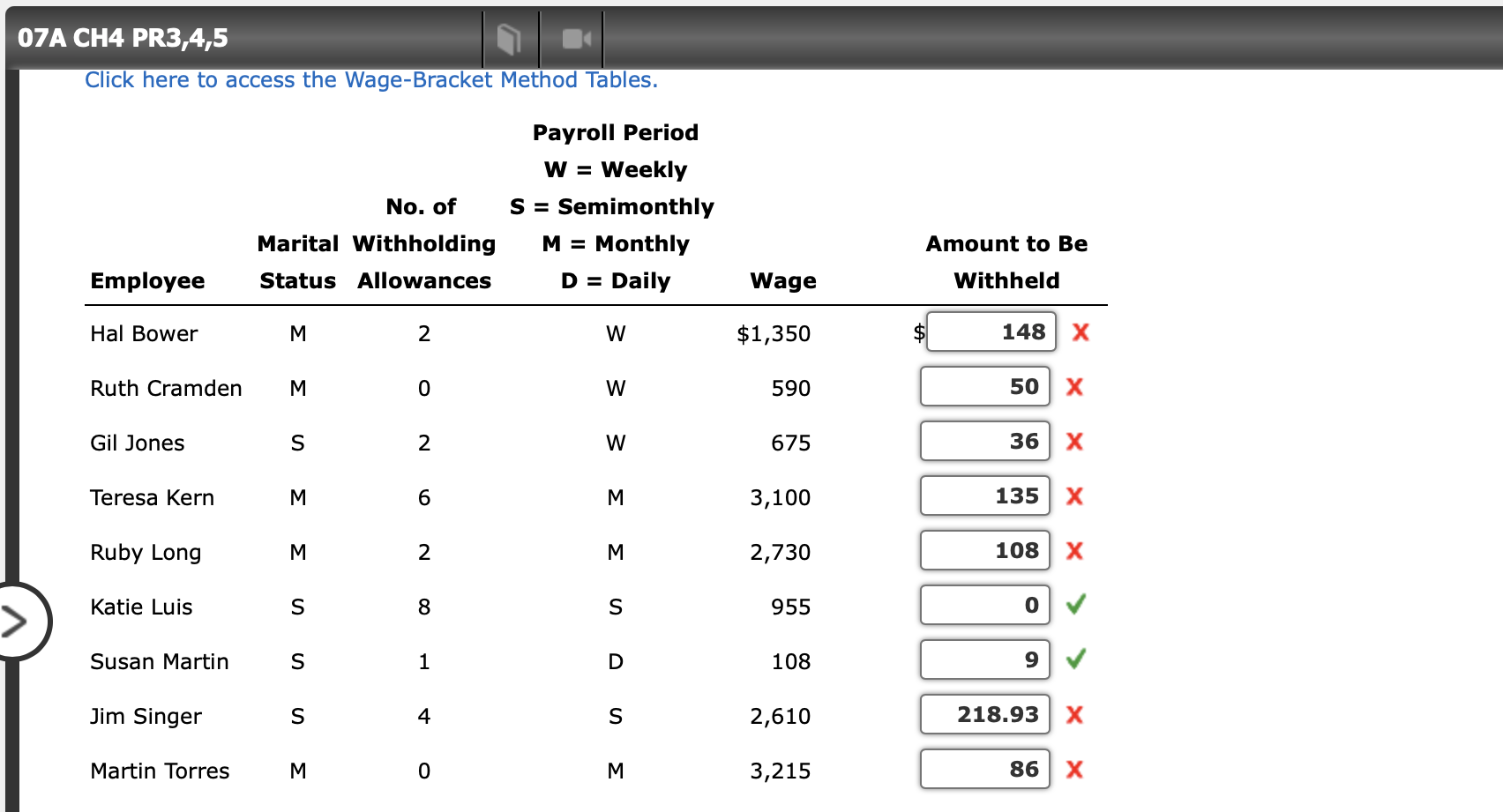 Solved Eaton Enterprises uses the wage-bracket method to | Chegg.com