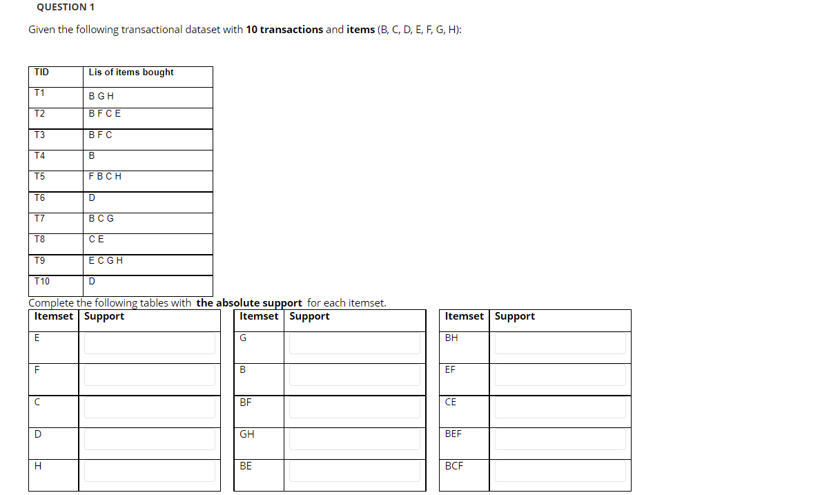 Solved QUESTION 1 Given the following transactional dataset | Chegg.com