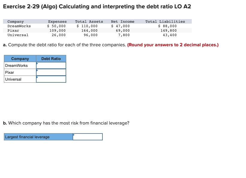 Solved Exercise 2-29 (Algo) Calculating and interpreting the | Chegg.com Solved Exercise 2-29 (Algo) Calculating and interpreting the | Chegg.com