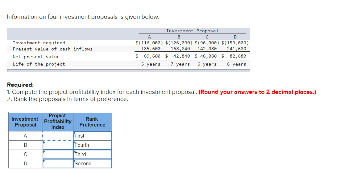 Solved Information on four investment proposals is given | Chegg.com