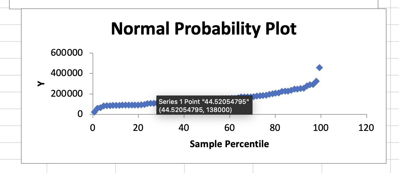 Solved Comment on the Normality assumption for the residuals | Chegg.com