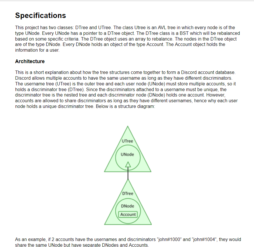 Solved Assignment Your assignment is to implement two binary | Chegg.com
