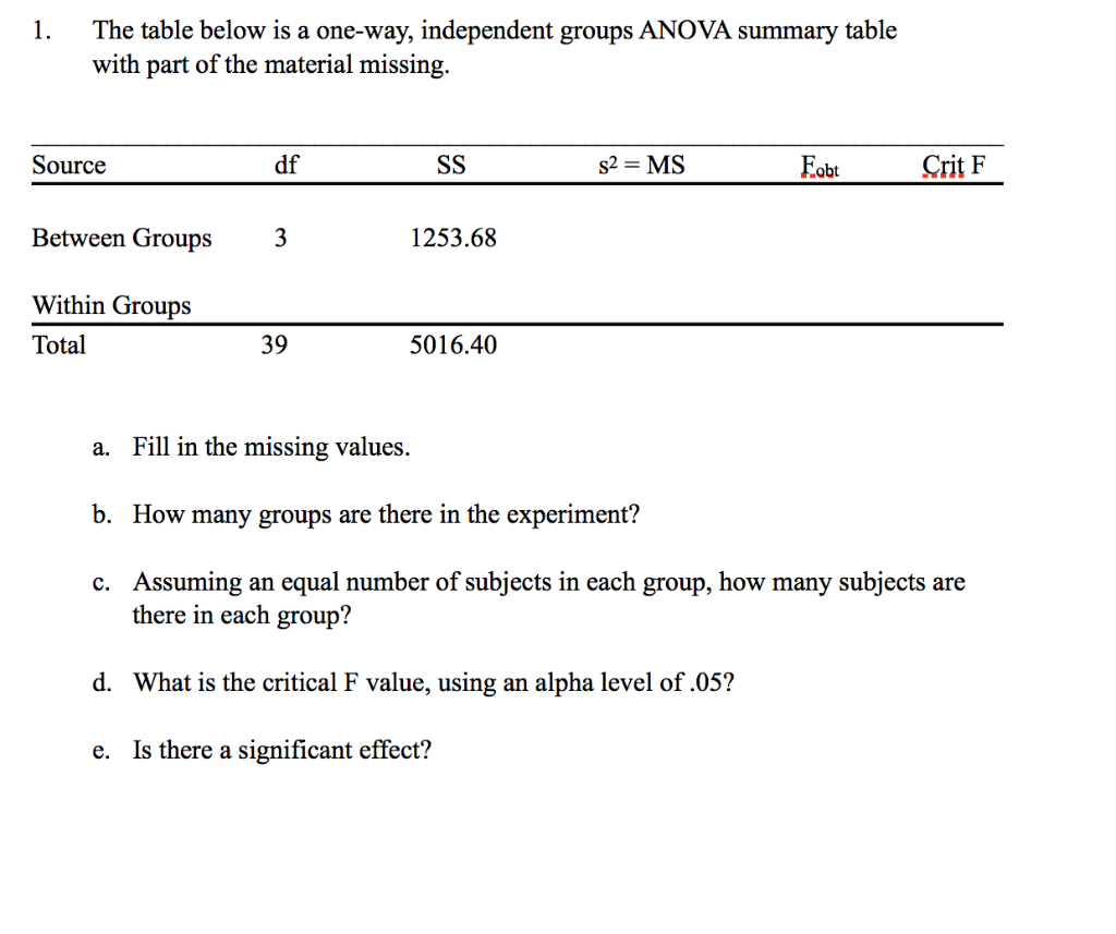 Solved 1. The table below is a one-way, independent groups | Chegg.com