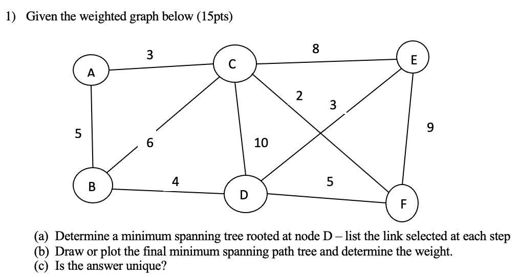 Solved 1) Given the weighted graph below ( 15pts) (a) | Chegg.com