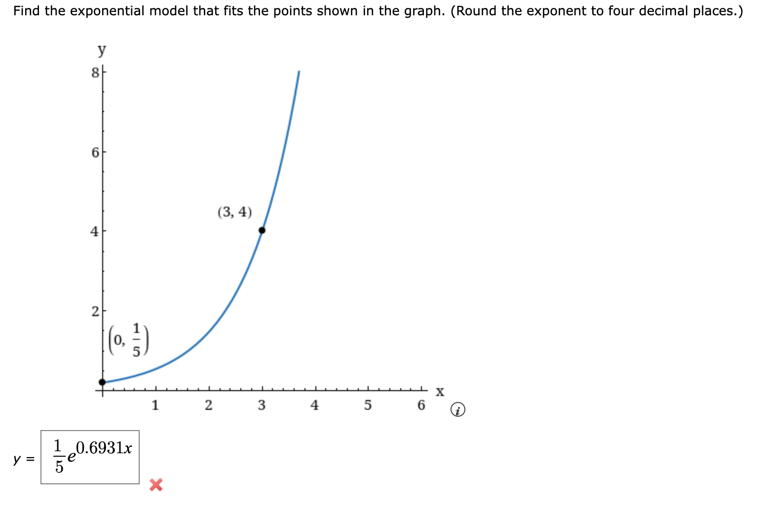 Solved Find the exponential model that fits the points shown | Chegg.com