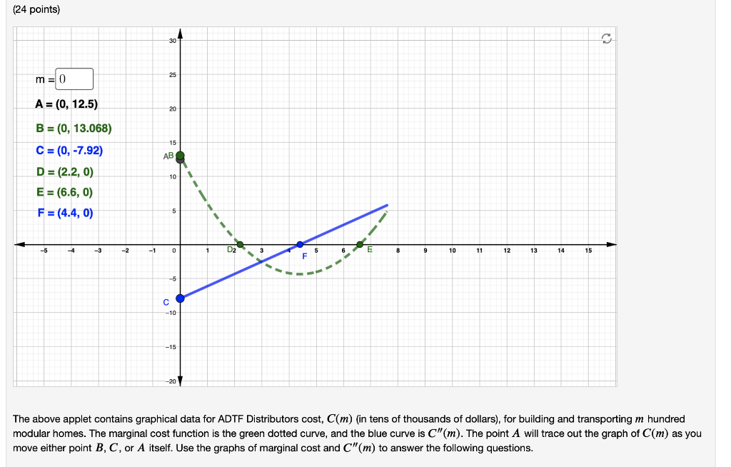 Solved (24 points) s 30 25 m= 0 A= (0, 12.5) 20 15 AB B = | Chegg.com