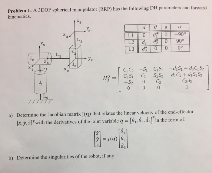 Solved Problem 1: A 3DOF spherical manipulator (RRP) has the | Chegg.com