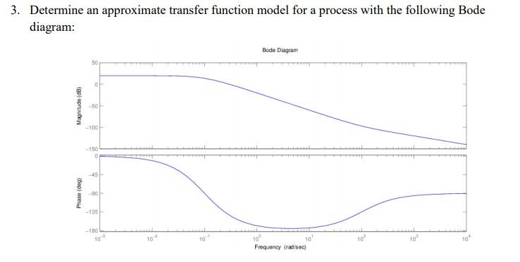 Solved 3. Determine an approximate transfer function model | Chegg.com