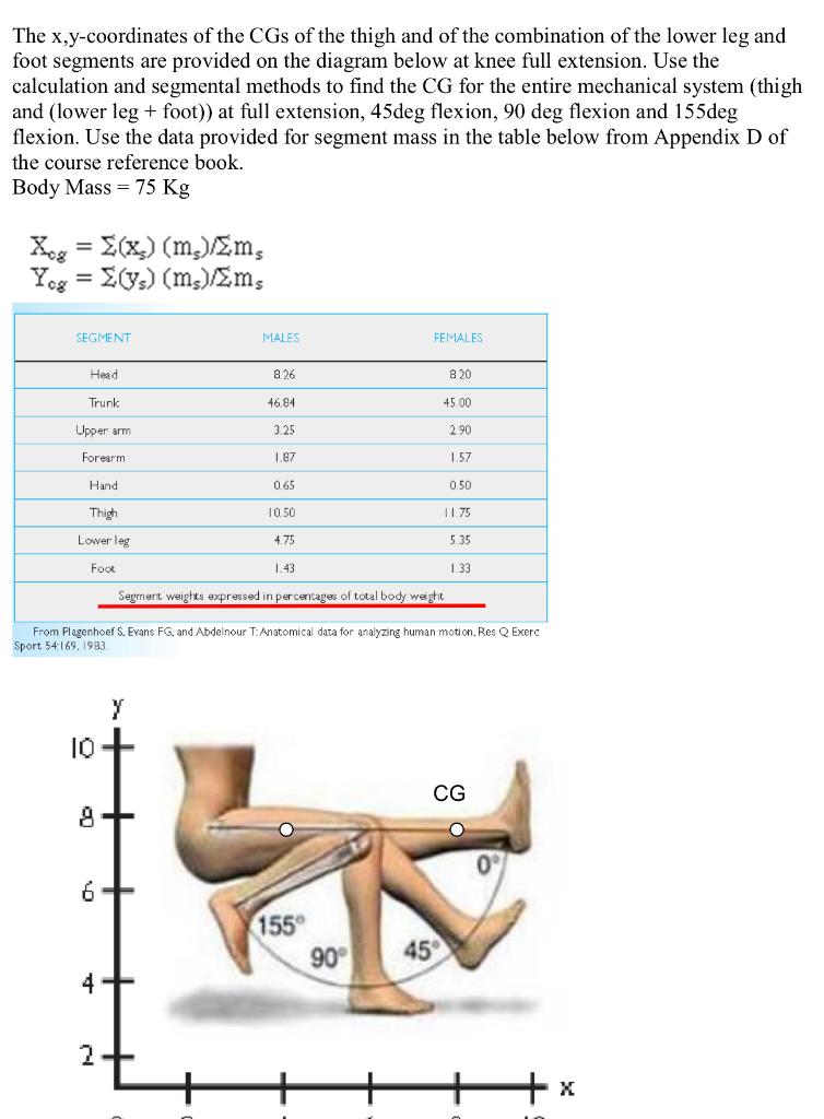 The x,y-coordinates of the CGs of the thigh and of | Chegg.com