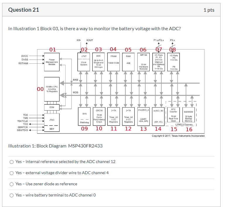 Solved Question 21 1 pts In Illustration 1 Block 03, is | Chegg.com