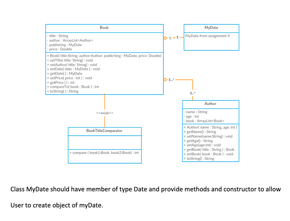 Solved Project6: Implement the classes in the following | Chegg.com