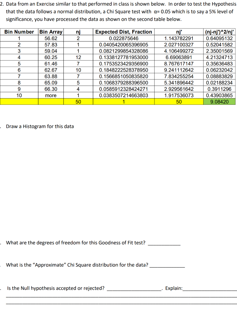 Solved 2. Data from an Exercise similar to that performed in | Chegg.com
